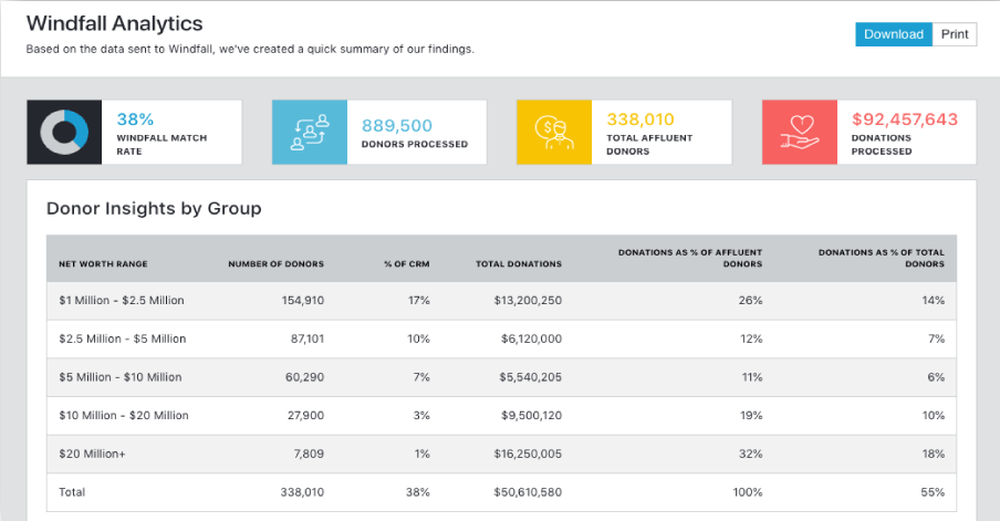 Wealth Analytics Report - How It Works
